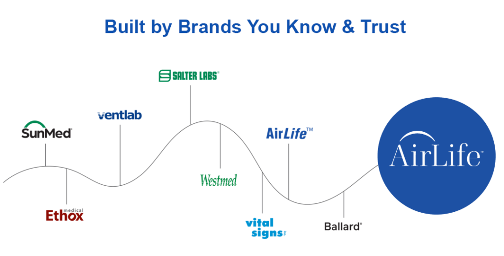 Vizient Summit 2024 | AirLife
