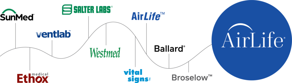 Welcome Australia & New Zealand Customers | AirLife